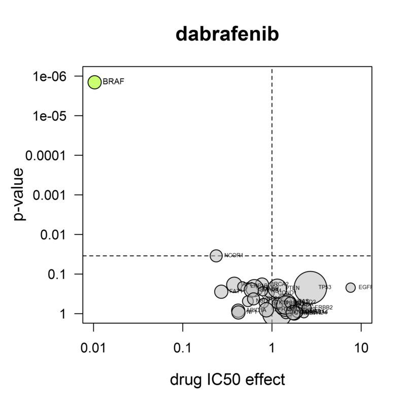Oncolines® Profiling Explained - Oncolines B.V.