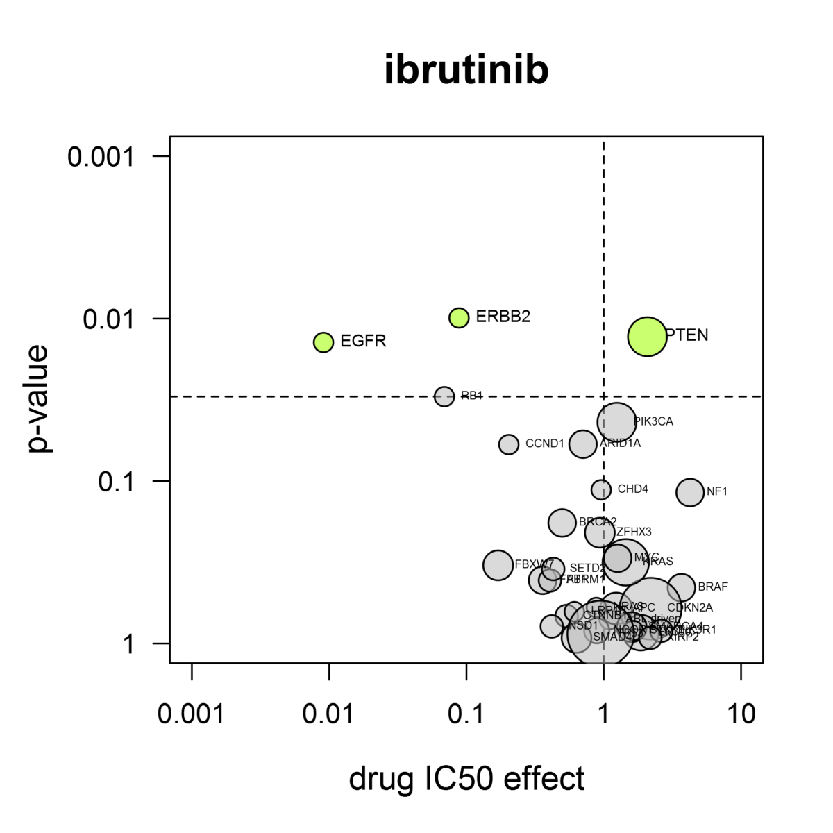 Oncolines® Profiling Explained - Oncolines B.V.