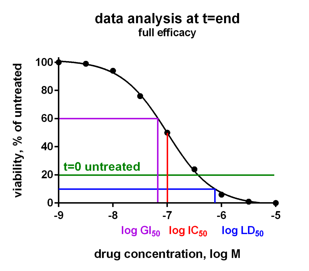 Oncolines® Profiling Explained - Oncolines B.V.