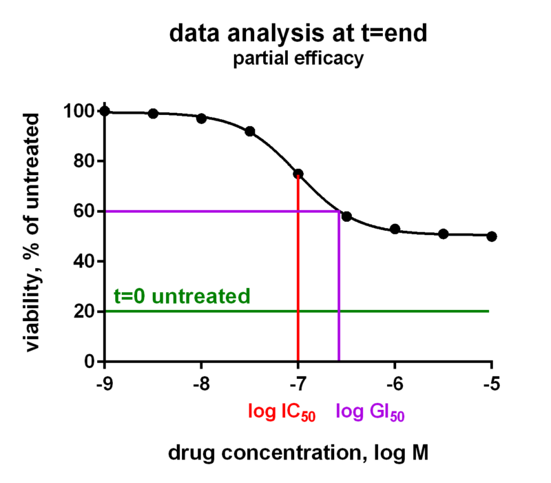 Oncolines® Profiling Explained - Oncolines B.V.