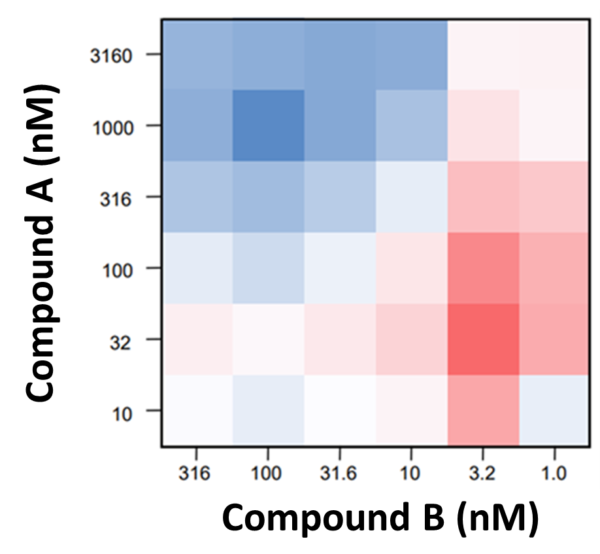 Combination Matrix | Oncolines B.V.