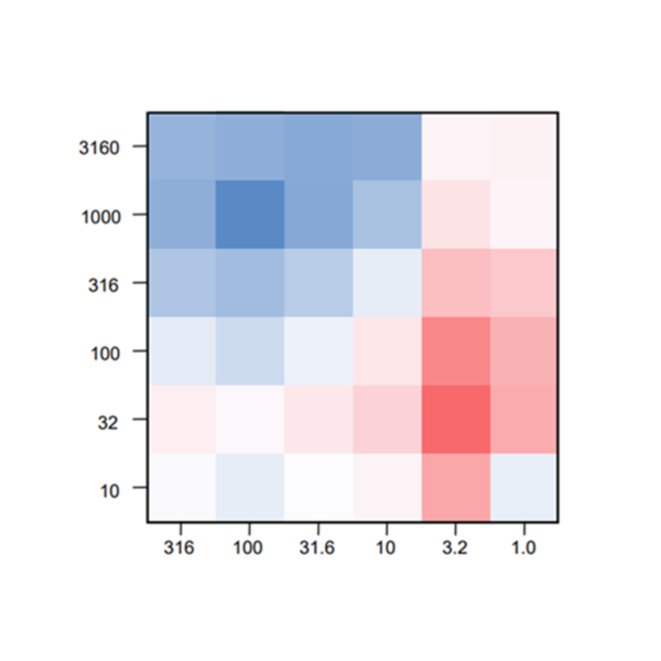 Synergy Explained | Oncolines B.V.