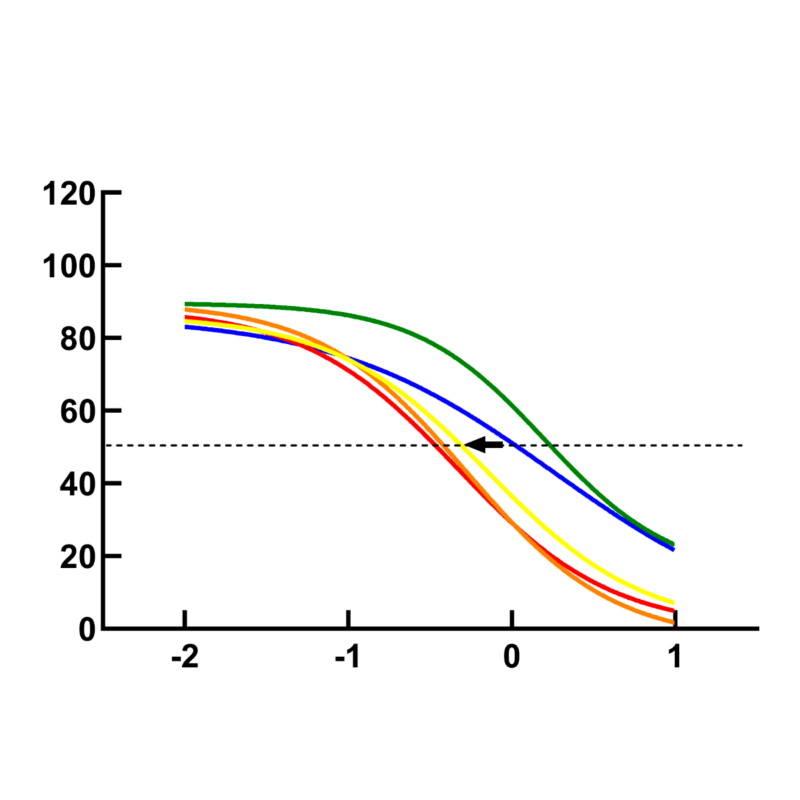 Synergy Explained | Oncolines B.V.