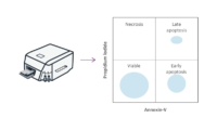 Cell-Based Functional Assays | Oncolines B.V.